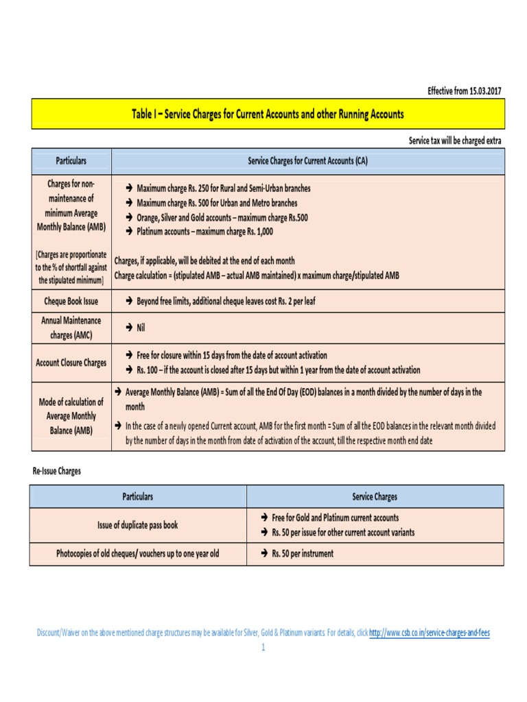 Table I - Service Charges For Current Accounts and Other Running ...