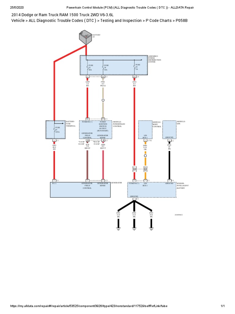 Powertrain Control Module (PCM) (ALL Diagnostic Trouble Codes (DTC ...