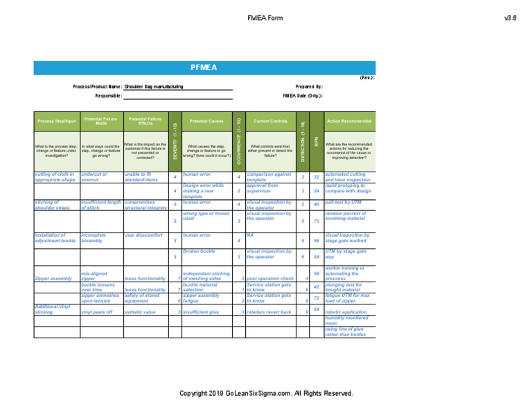 FMEA - v3.6 - GoLeanSixSigma - Com - 1.xlsx - Template PDF | PDF | Business