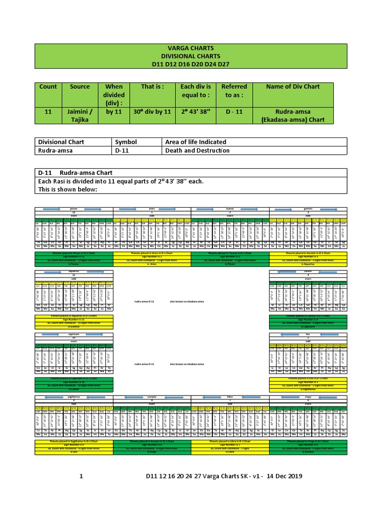 Varga Charts 2 | PDF | Popular Psychology | Astronomy