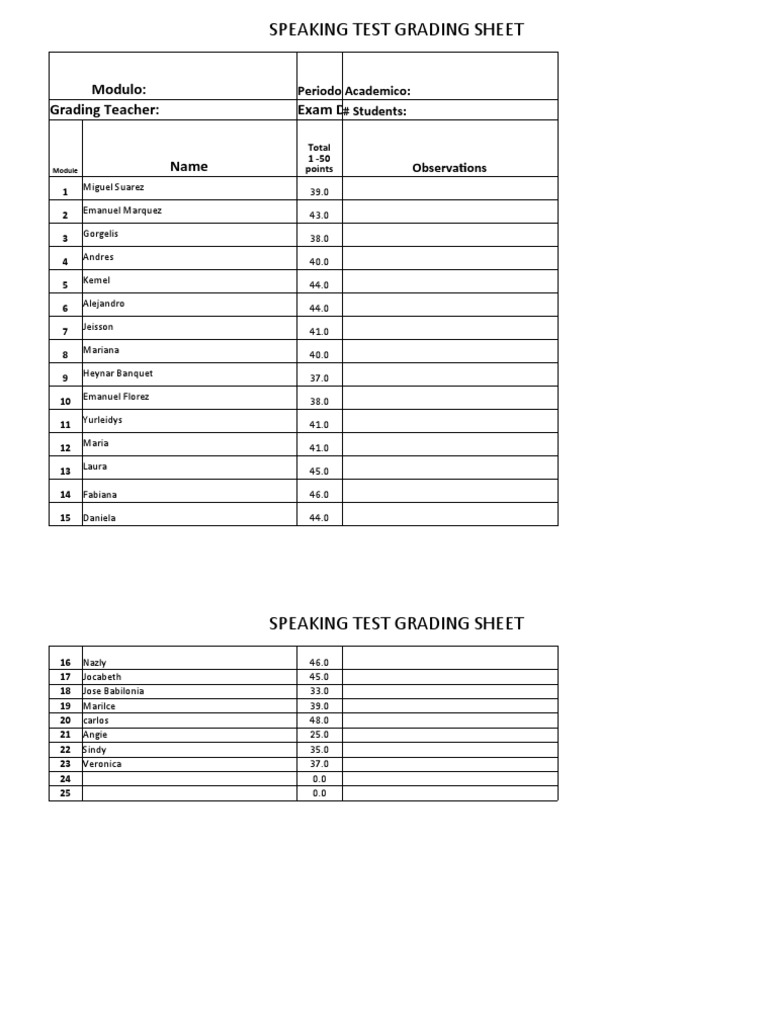 Speaking Test Grading Sheet: Modulo: Grading Teacher: Exam Date | PDF