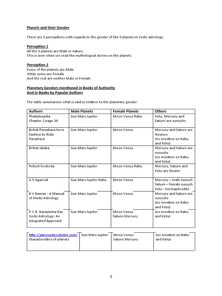 Planets and Their Gender v5 - 7 Sep 2019 | PDF | Planets In Astrology ...