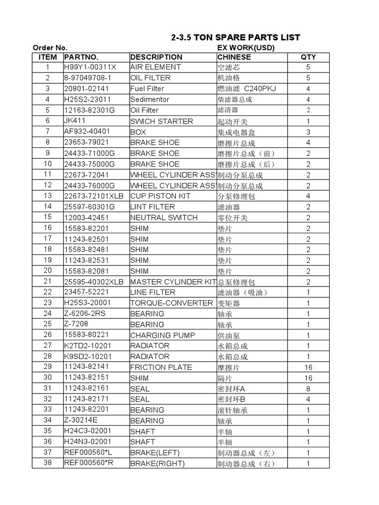 CHL 2-3.5t SPARE PARTS LIST Recommend | PDF