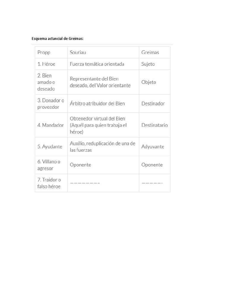 Esquema Actancial de Greimas | PDF