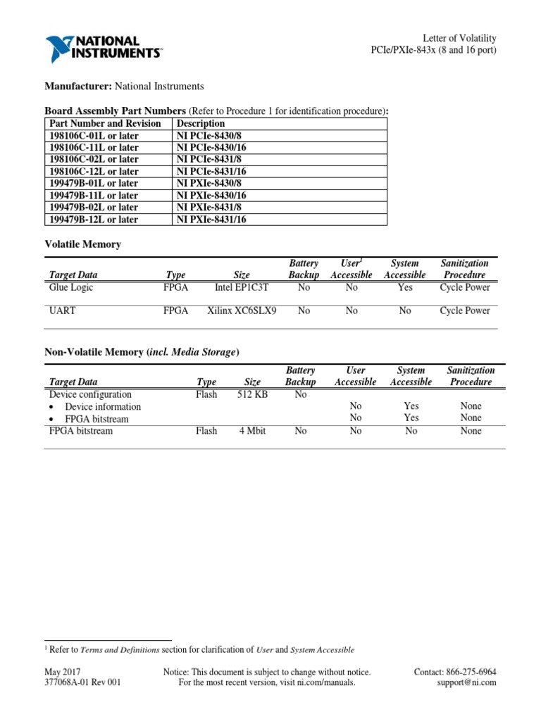 Manufacturer: National Instruments Board Assembly Part Numbers | PDF ...