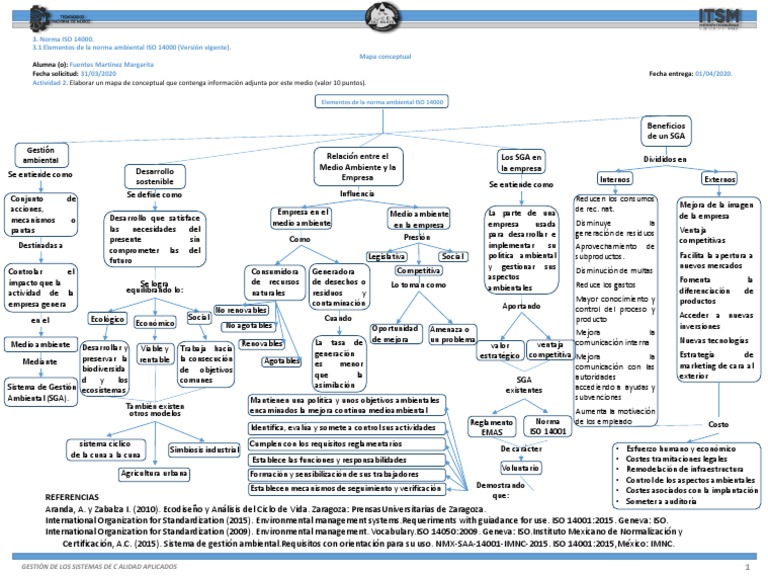 Elementos de la Norma ISO 14001 | PDF | Economía y medio ambiente ...