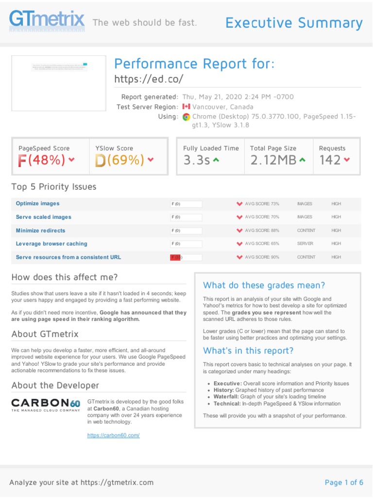 Performance Report For:: Executive Summary | PDF | Online Services ...