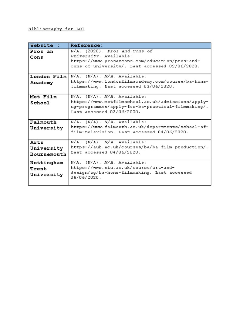 Bibliography For Lo1 | PDF | Technology & Engineering