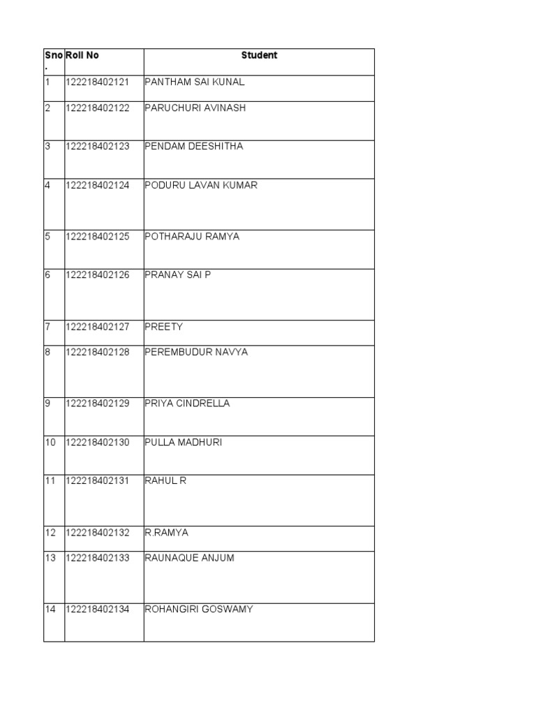 Student Roll Number List | PDF