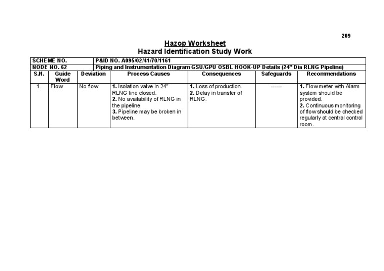 Hazop Worksheet Hazard Identification Study Work | PDF