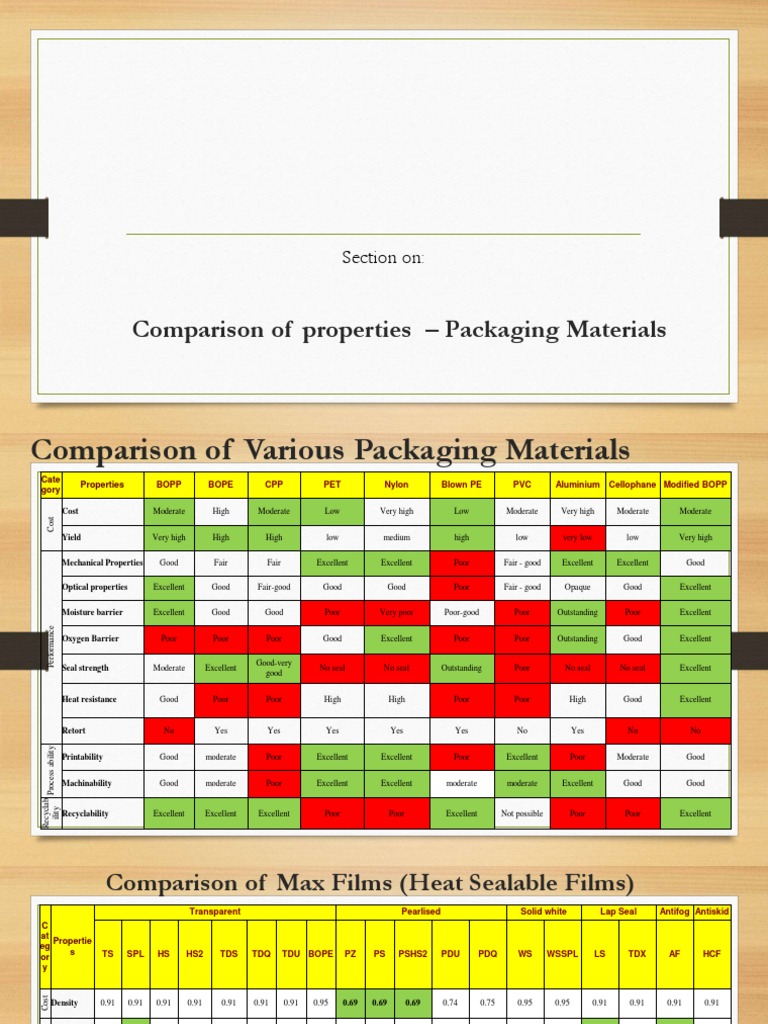 Packaging Materials Properties Comparison | PDF | Materials | Building ...