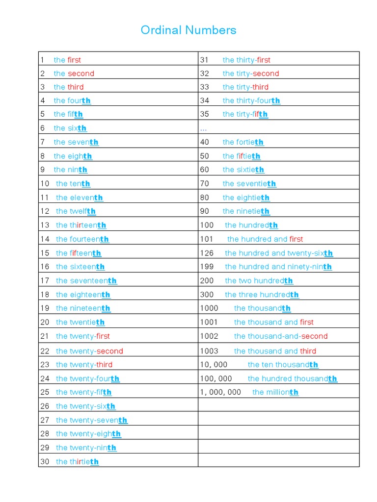 Ordinal Numbers: First First Second Second Third Third If | PDF