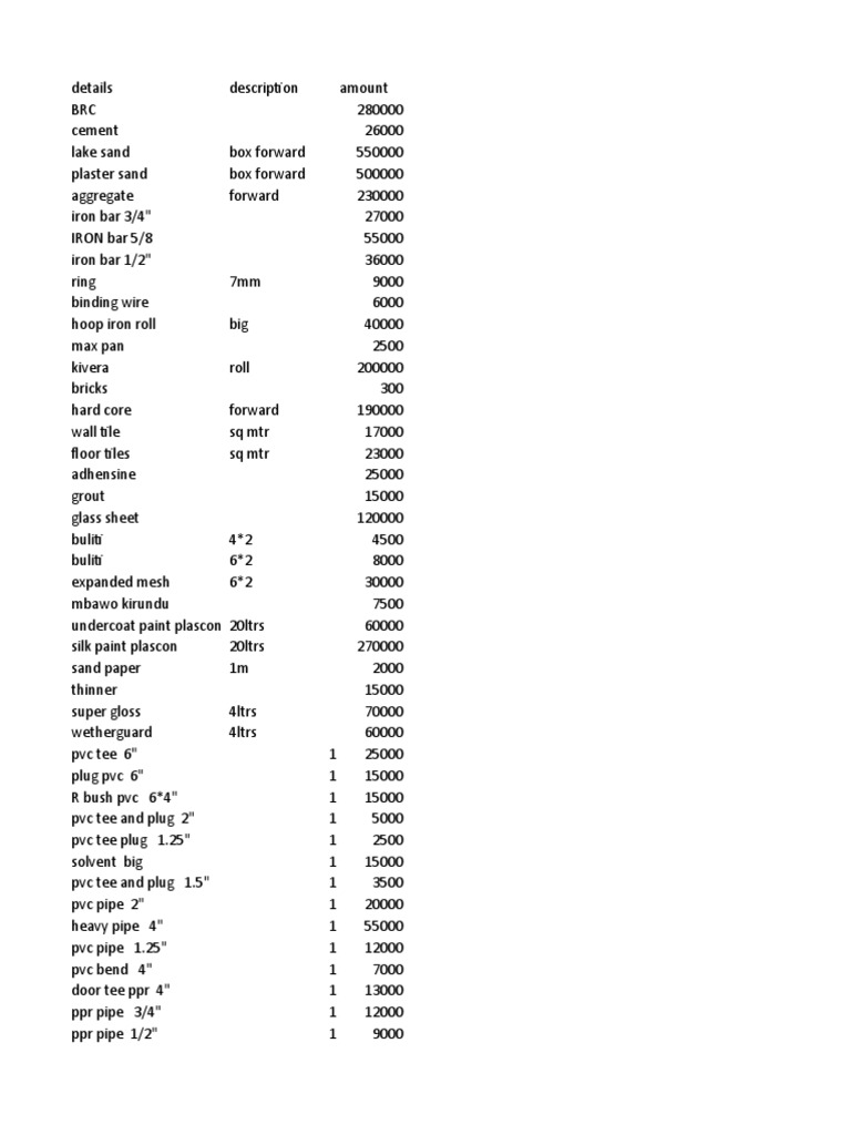 Building Materials Price List 2023 | PDF