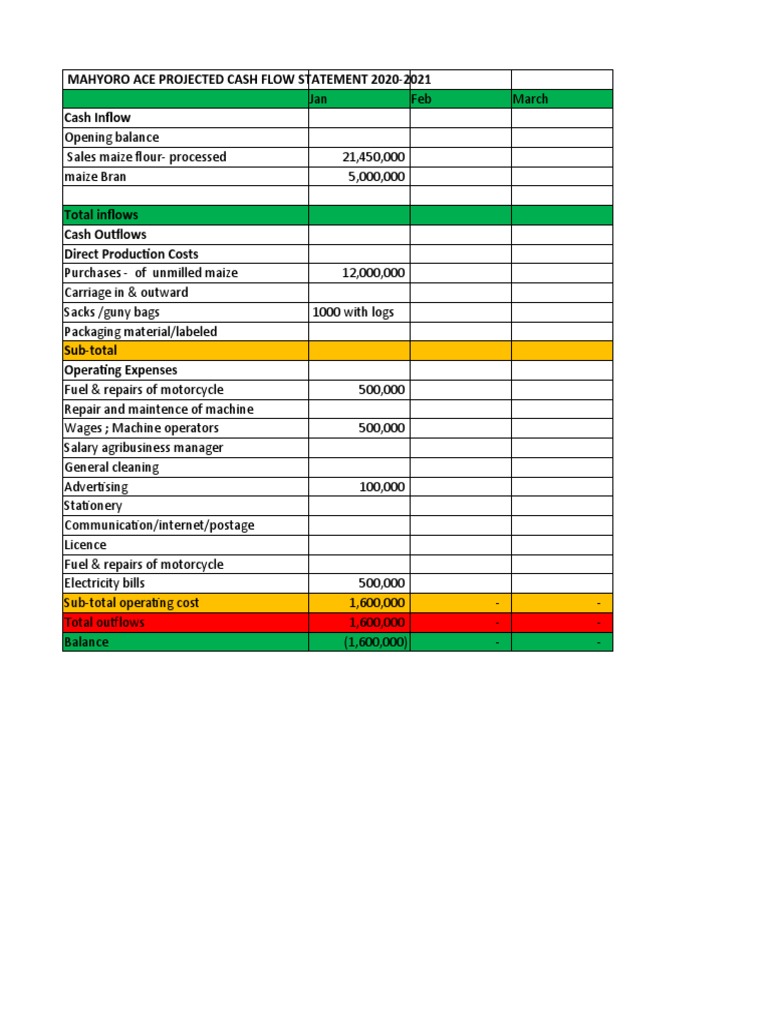 Mahyoro Ace Cash Flow Statemet 2020-2021 | PDF | Business