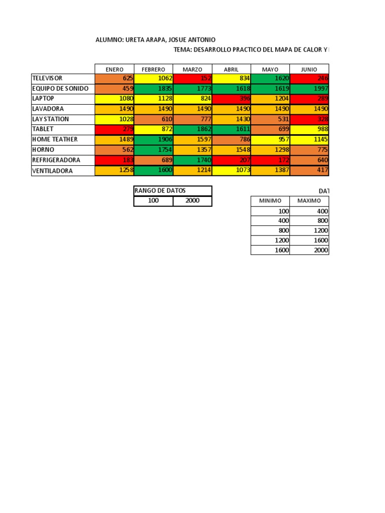 Desarrollo Practico Del Mapa de Calor y de Riesgos para La ...