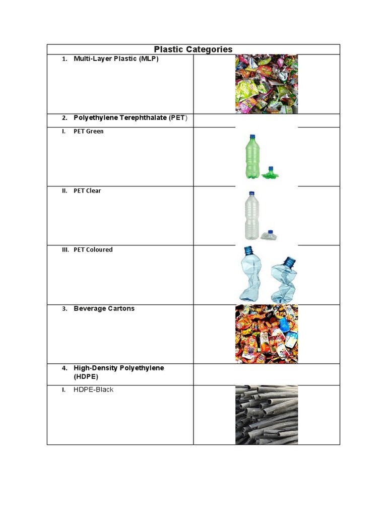 Plastic Categories: 1. Multi-Layer Plastic (MLP) | PDF