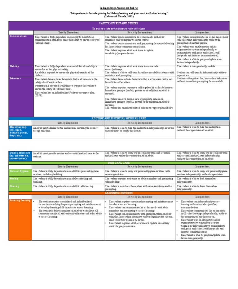 Independence Assessment Rubric | PDF | Hygiene | Learning