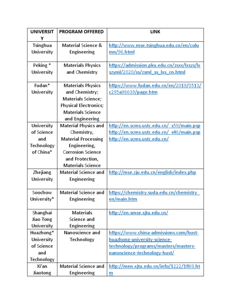 CSC University List | PDF