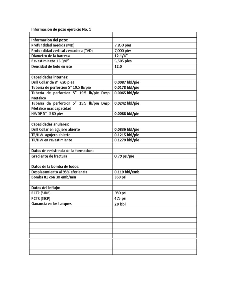 Informacion de Pozo Ejercicio Test WellSharp-Suface | PDF