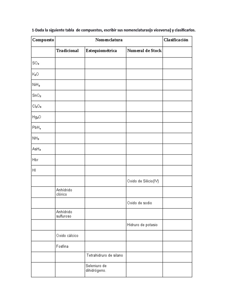 Ejercicios Funciones Quimicas | PDF | Conjuntos de elementos químicos | Sustancias químicas