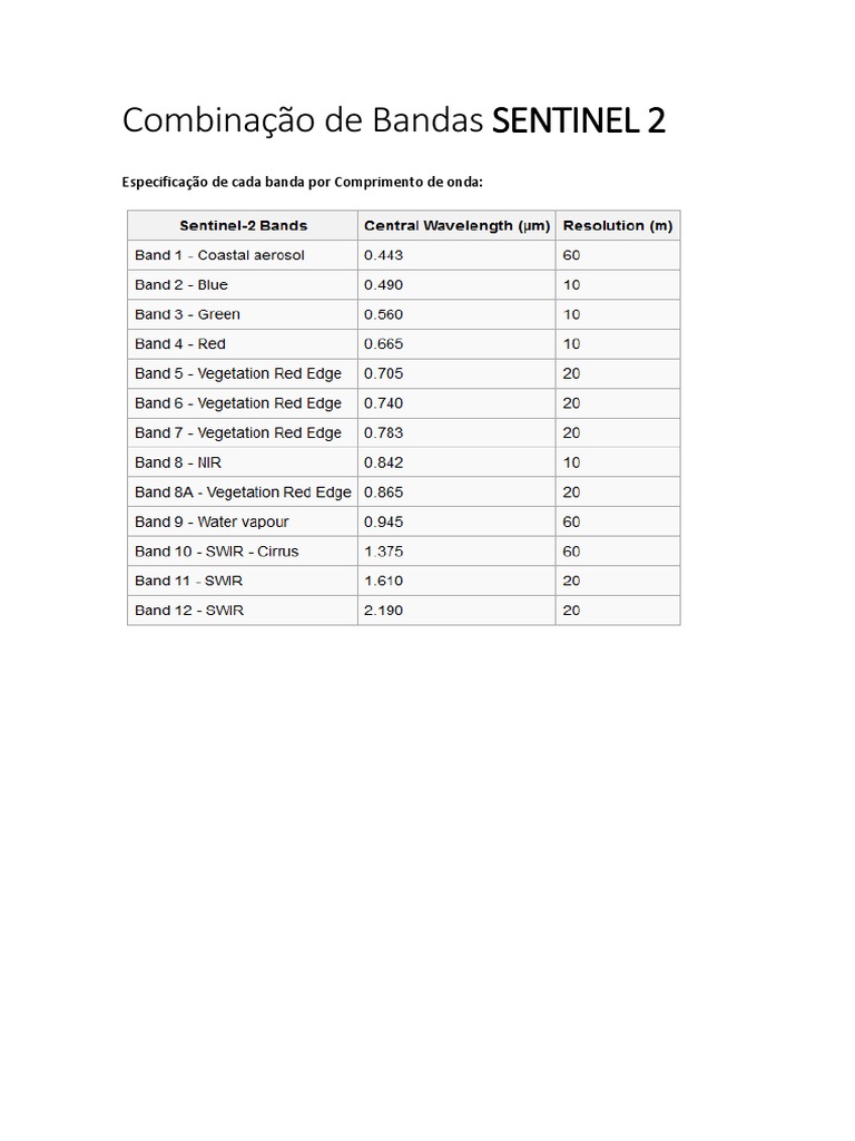Combinação de Bandas - Sentinel 2 | PDF | Vegetação | Cor
