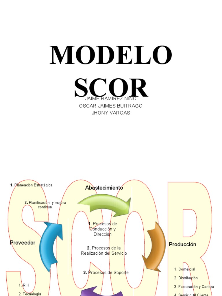 Mapa Conceptual del Modelo SCOR | PDF | Negocios