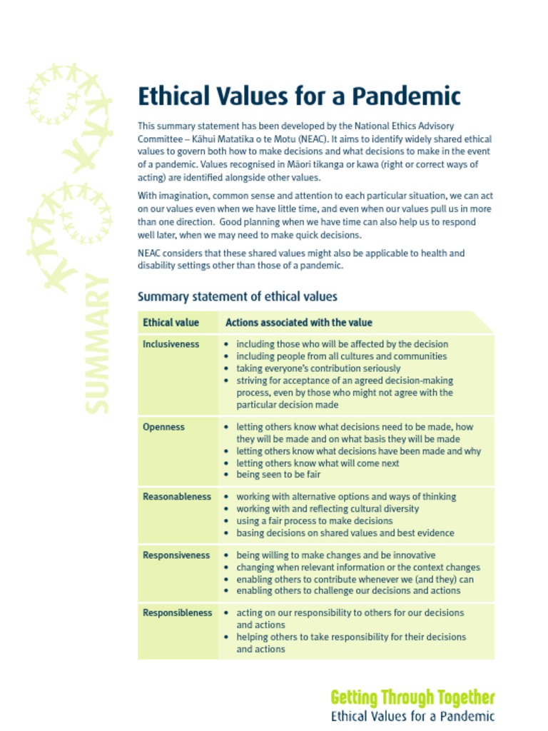 Ethical Values Pandemic Insert | PDF | Value (Ethics) | Decision Making