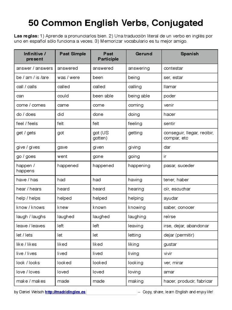 50 Common English Verbs Conjugation | PDF | Grammar | Morphology