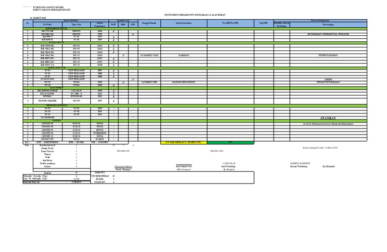Monitoring Breakdown 14 Maret 2020 | PDF