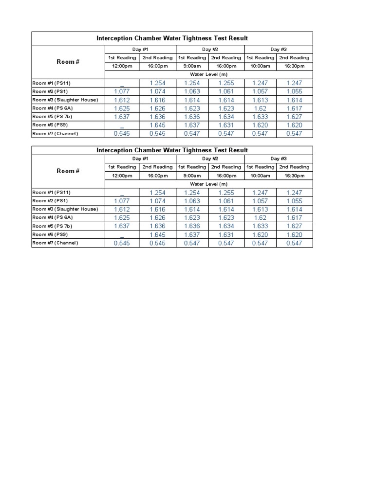 Room #: Interception Chamber Water Tightness Test Result | PDF