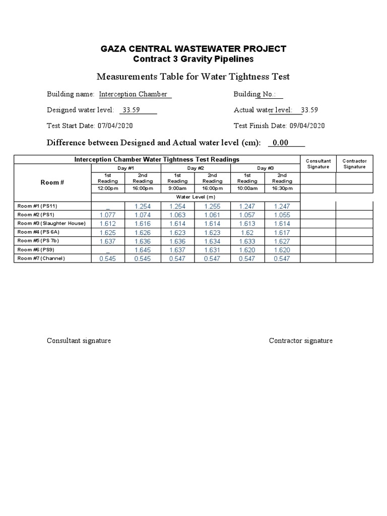 Water Tightness Test Form | PDF