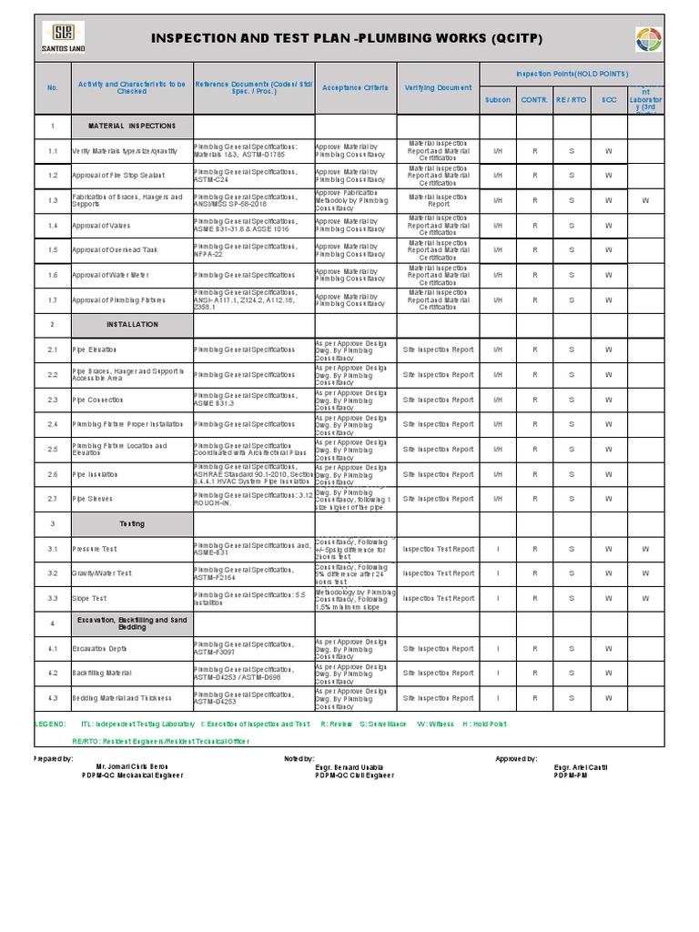 ITP Plumbing Works | PDF | Plumbing | Structural Steel