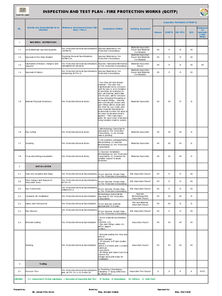 Inspection and Test Plan - Fire Protection Works (Qcitp) : Material ...