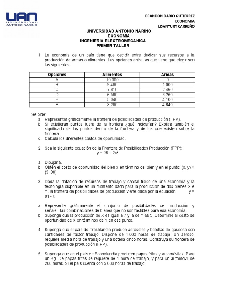 Taller FPP y Mercado | PDF | Precios | Oferta (economía)