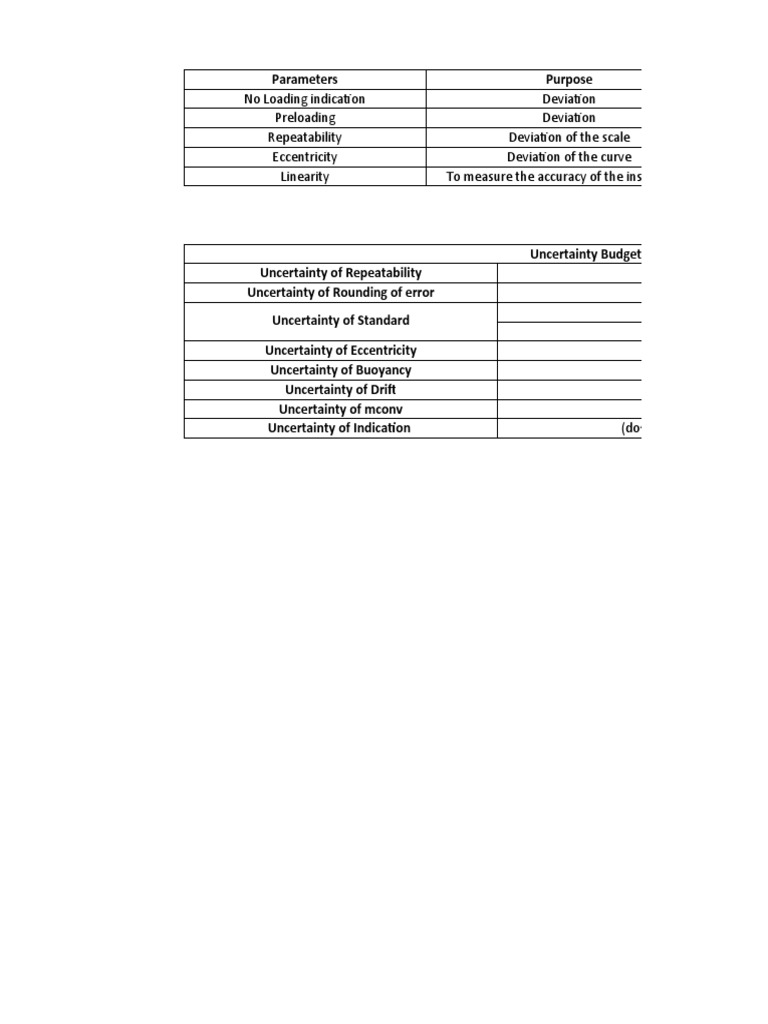Weighing Scale Proposal | PDF