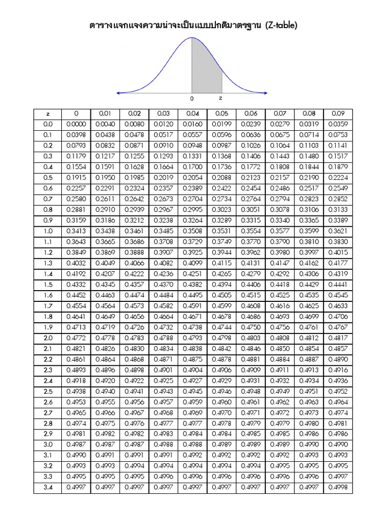 ตารางz PDF | PDF