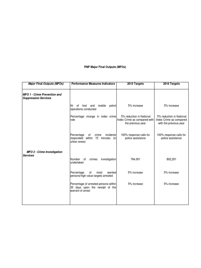 Police Performance Targets | PDF