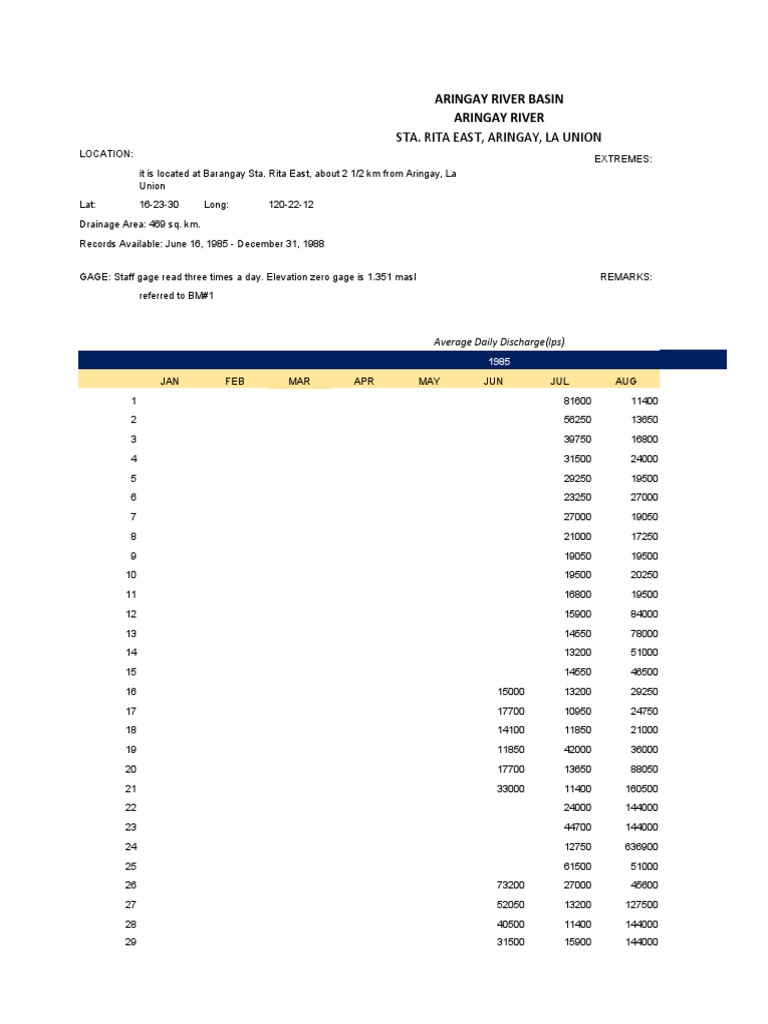 Aringay River 1985-1988 | PDF | Fluvial Landforms | Geomorphology