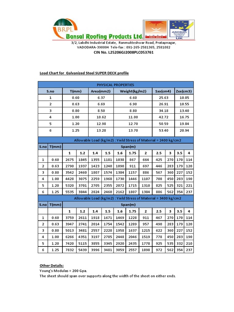 Load Chart For Galvanized Steel SUPER DECK Profile: CIN No ...