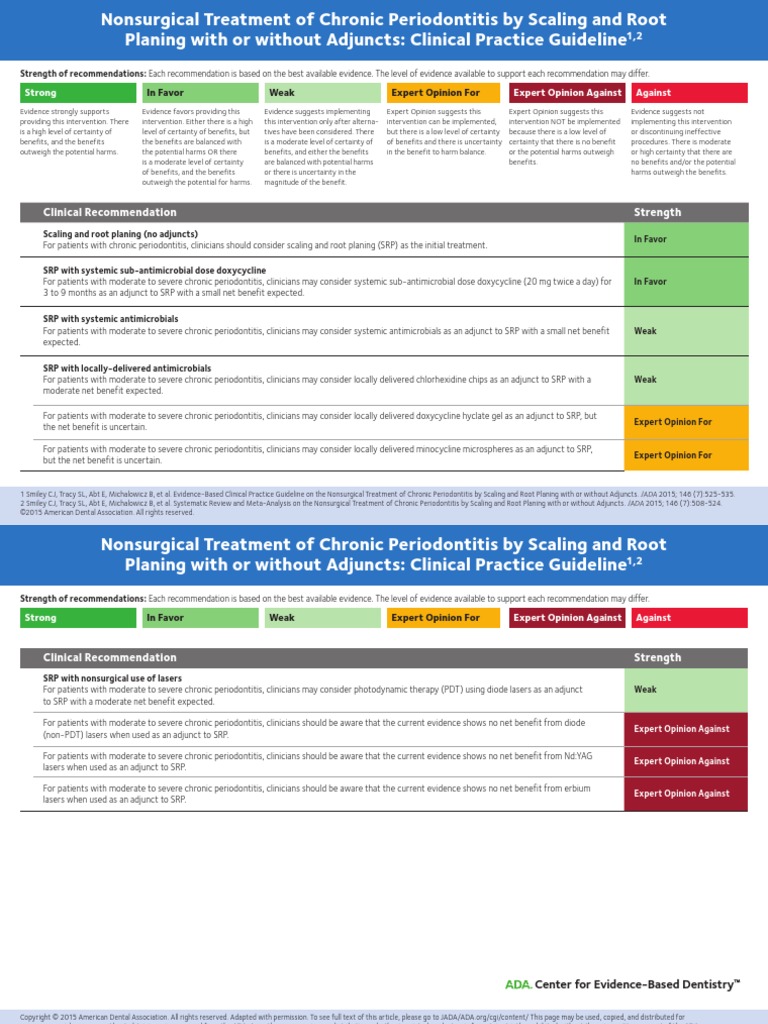 ADA Chairside Guide Periodontitis PDF | PDF | Health Sciences | Health Care