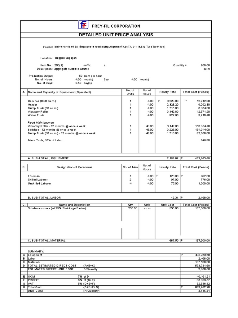 Detailed Unit Price Analysis: Frey-Fil Corporation | Download Free PDF ...