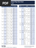 MS Pipe Size Chart PDF | PDF