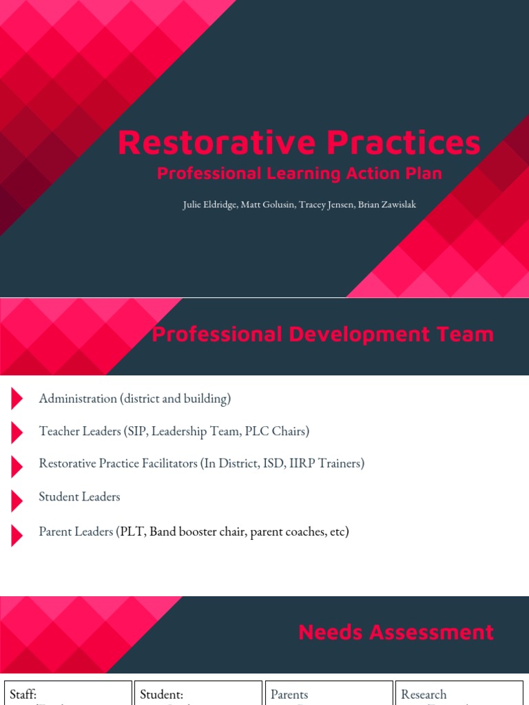 7740 Plap Restorative Practices | PDF | Facilitator | Needs Assessment