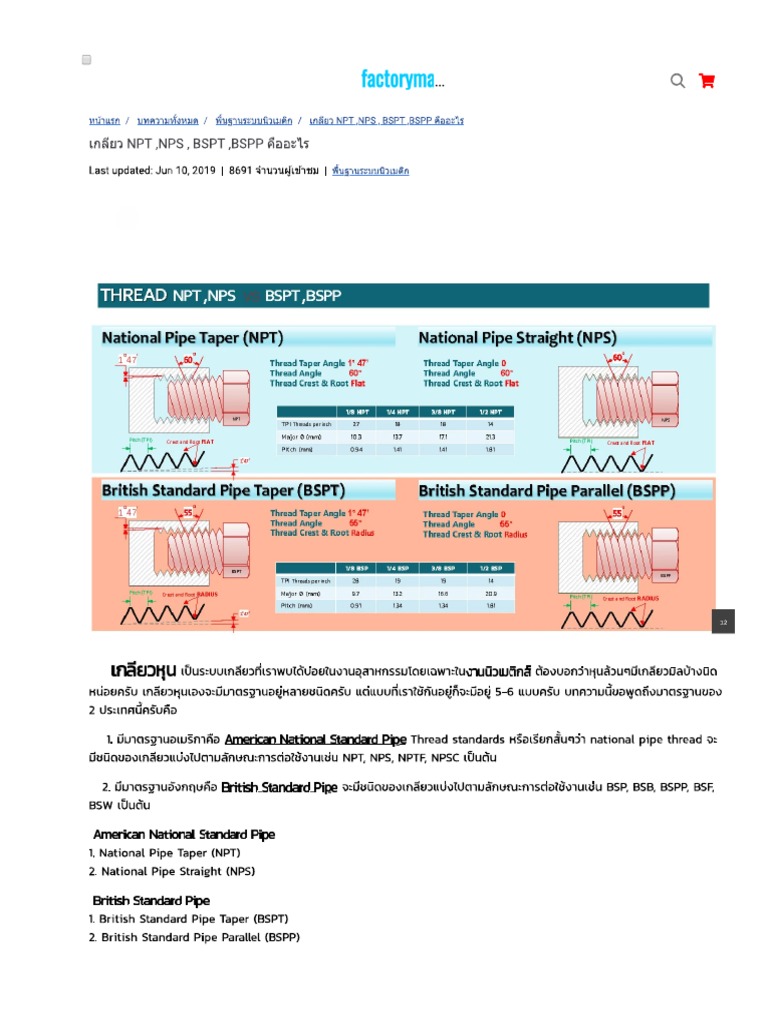 เกลียว NPT ,NPS, BSPT ,BSPP คืออะไร - Factorymartonline | PDF