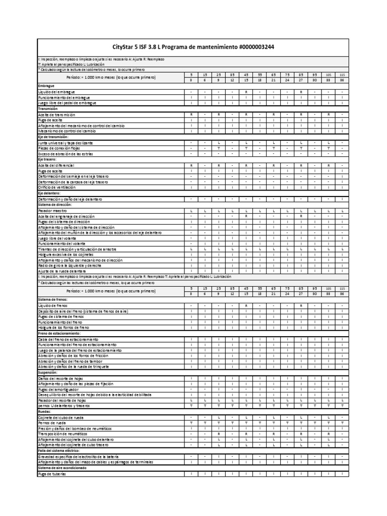 Programa Mtto Citystar 5 Español | PDF | Eje | Transporte