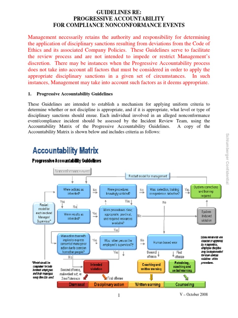 Guidelines Re: Progressive Accountability For Compliance Nonconformance ...