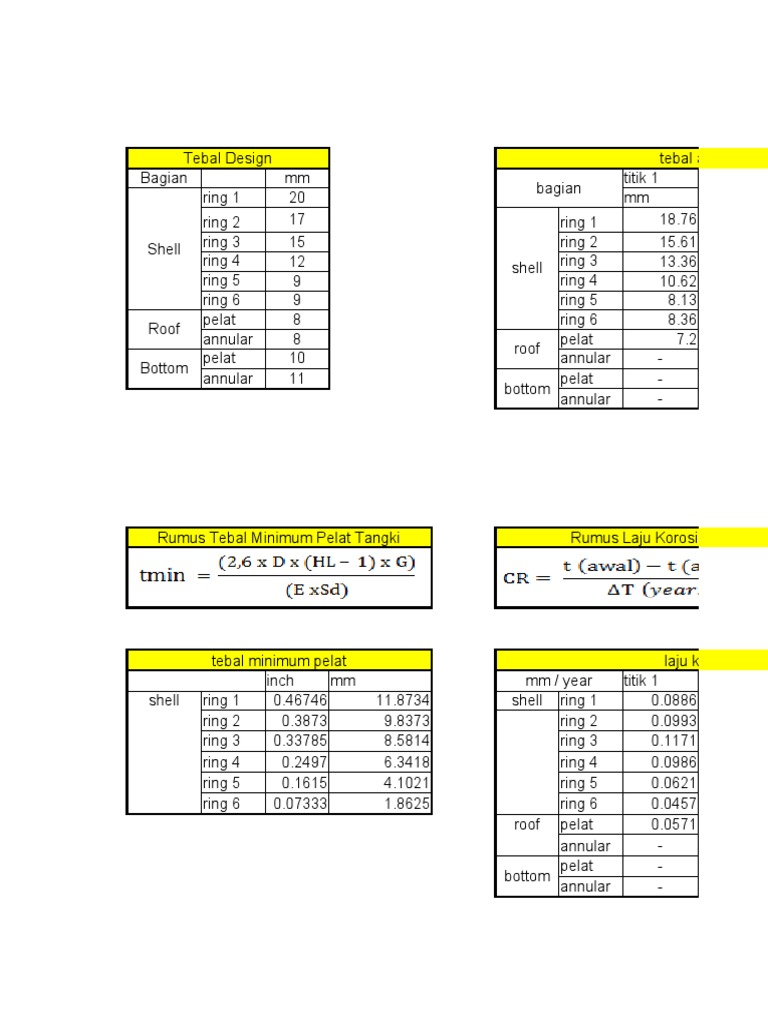 Perhitungan Inspeksi Tangki Timbun | PDF