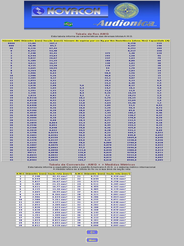 Tabela de Fios AWG Com Tabela de Conversão para Medidas Métricas PDF | PDF | Transporte
