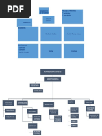 Organigrama de la Empresa Lego | PDF