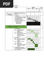 Work Breakdown Structure Birthday Party | PDF | Business